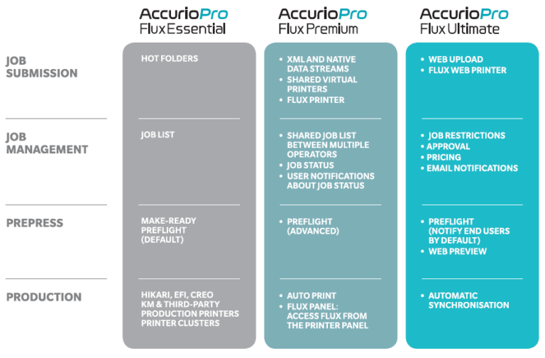 AccurioPro Flux - KONICA MINOLTA Indonesia