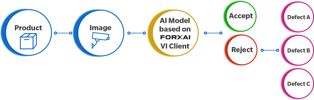 FORXAI Visual Inspection - KONICA MINOLTA Indonesia