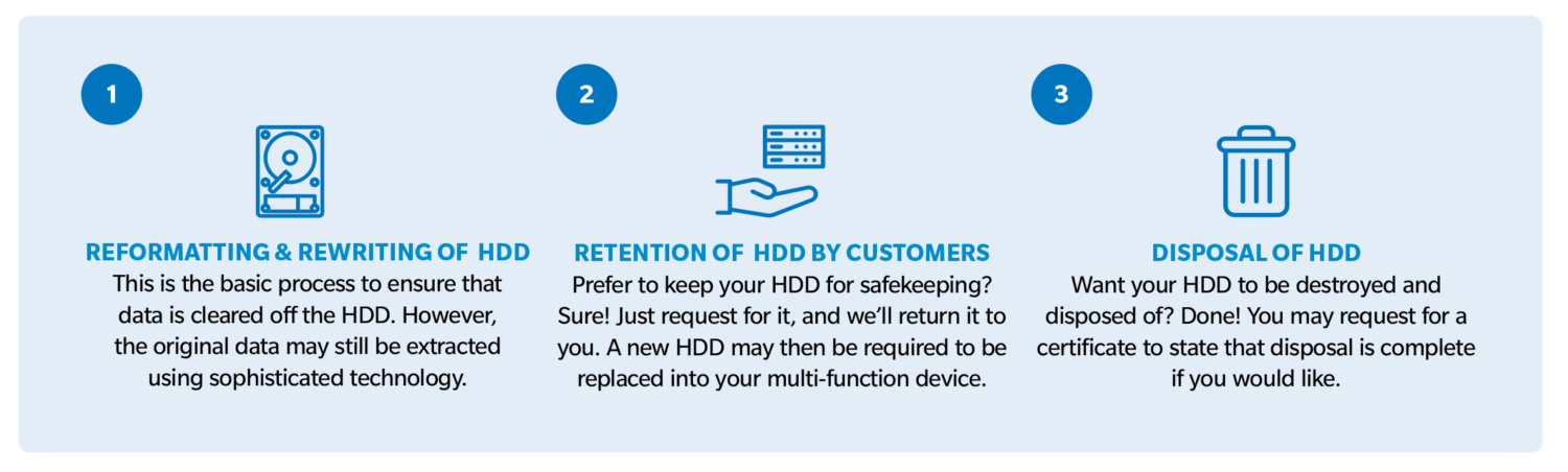 Hard Disk Drive Security - KONICA MINOLTA Indonesia