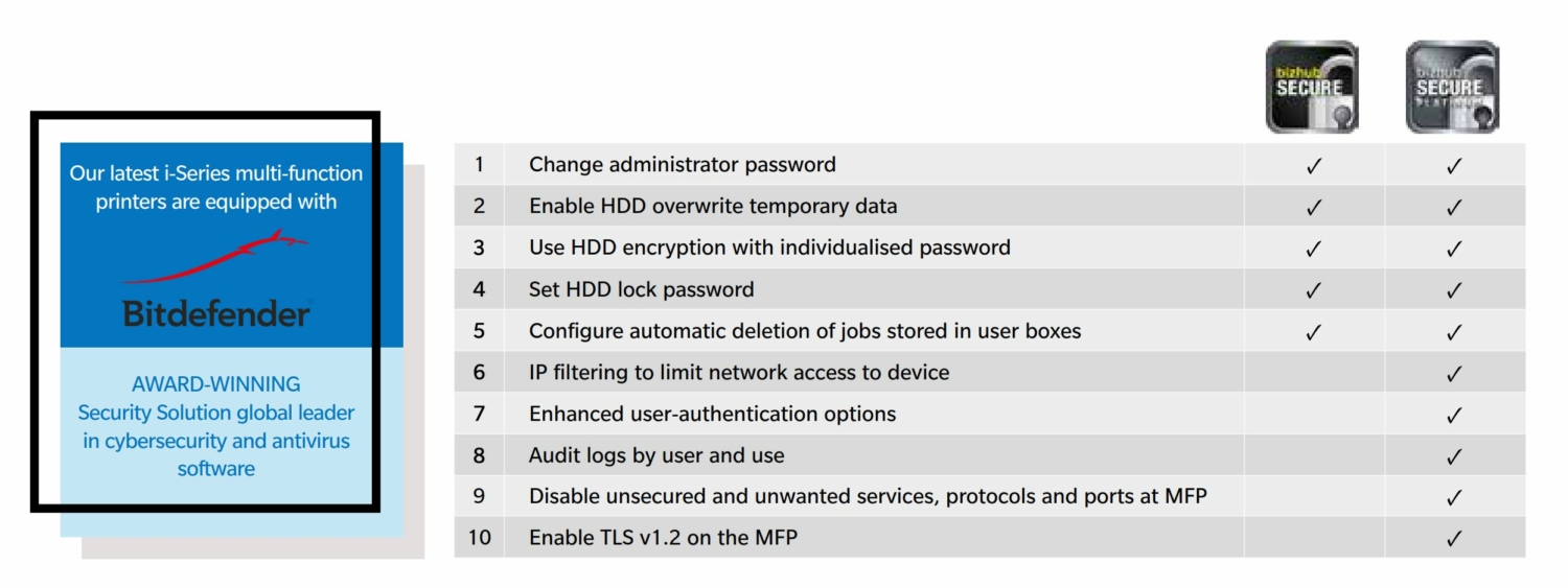 Hard Disk Drive Security - KONICA MINOLTA Indonesia