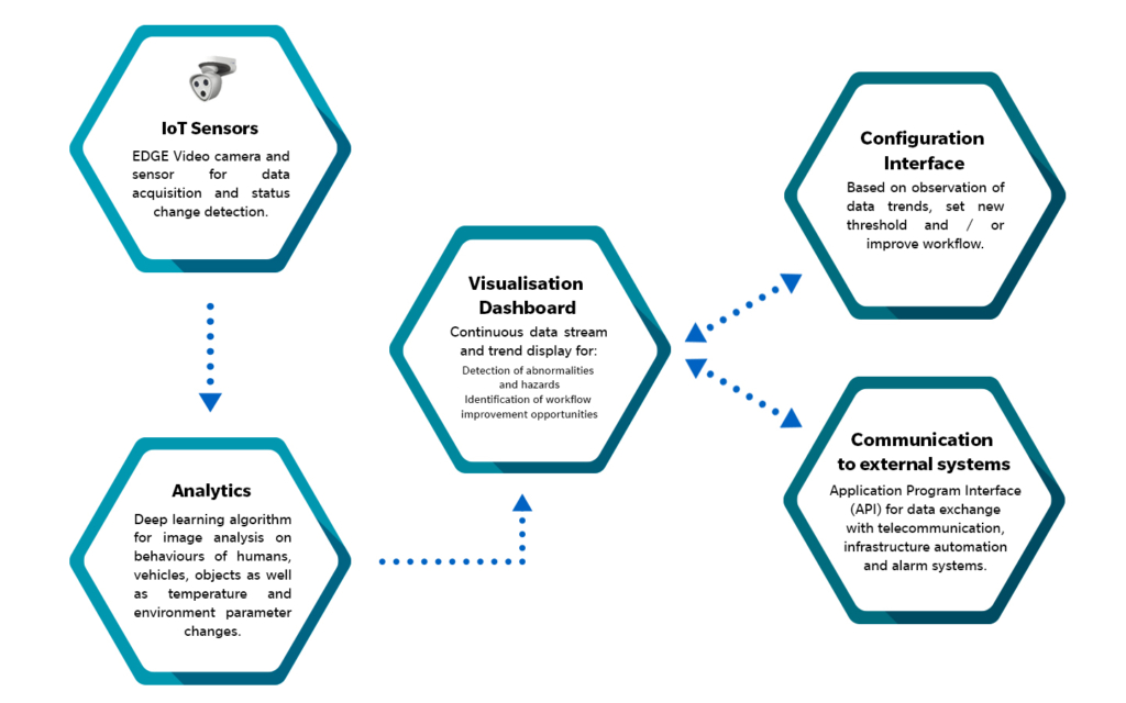 Internet of Things for Smart Monitoring - KONICA MINOLTA Indonesia
